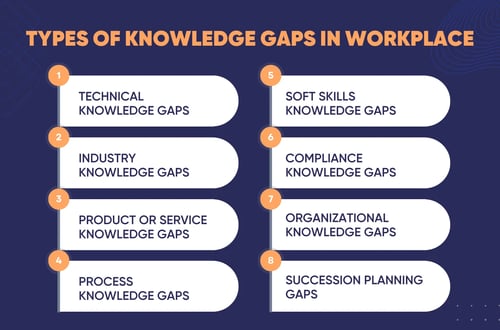 Knowledge Gaps at The Workplace | Impacts and Solutions